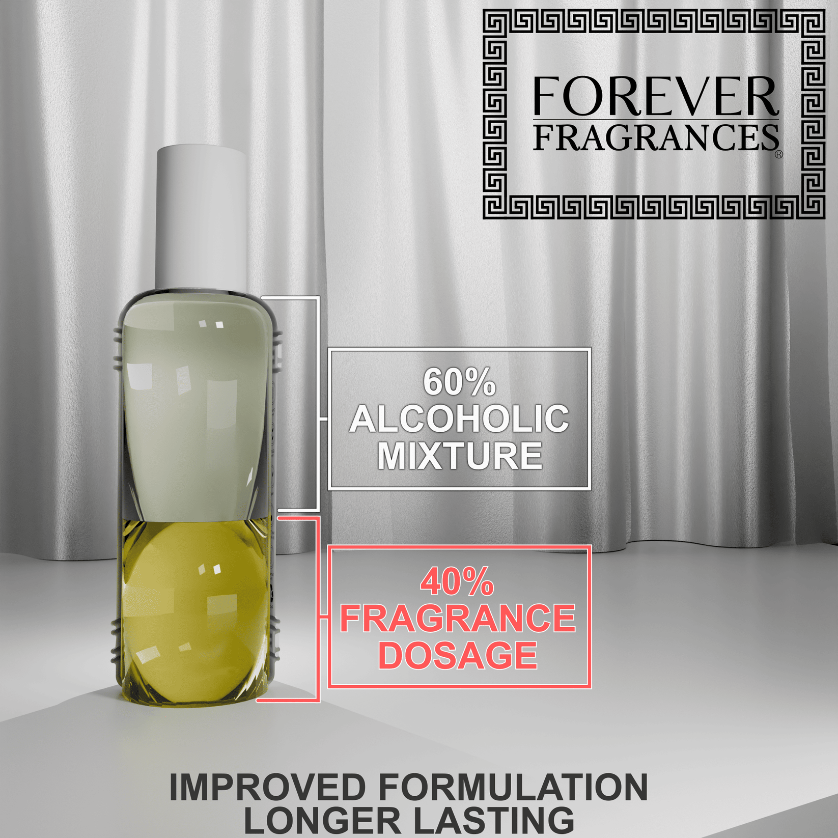 Far Away by Avon – FOREVER FRAGRANCES